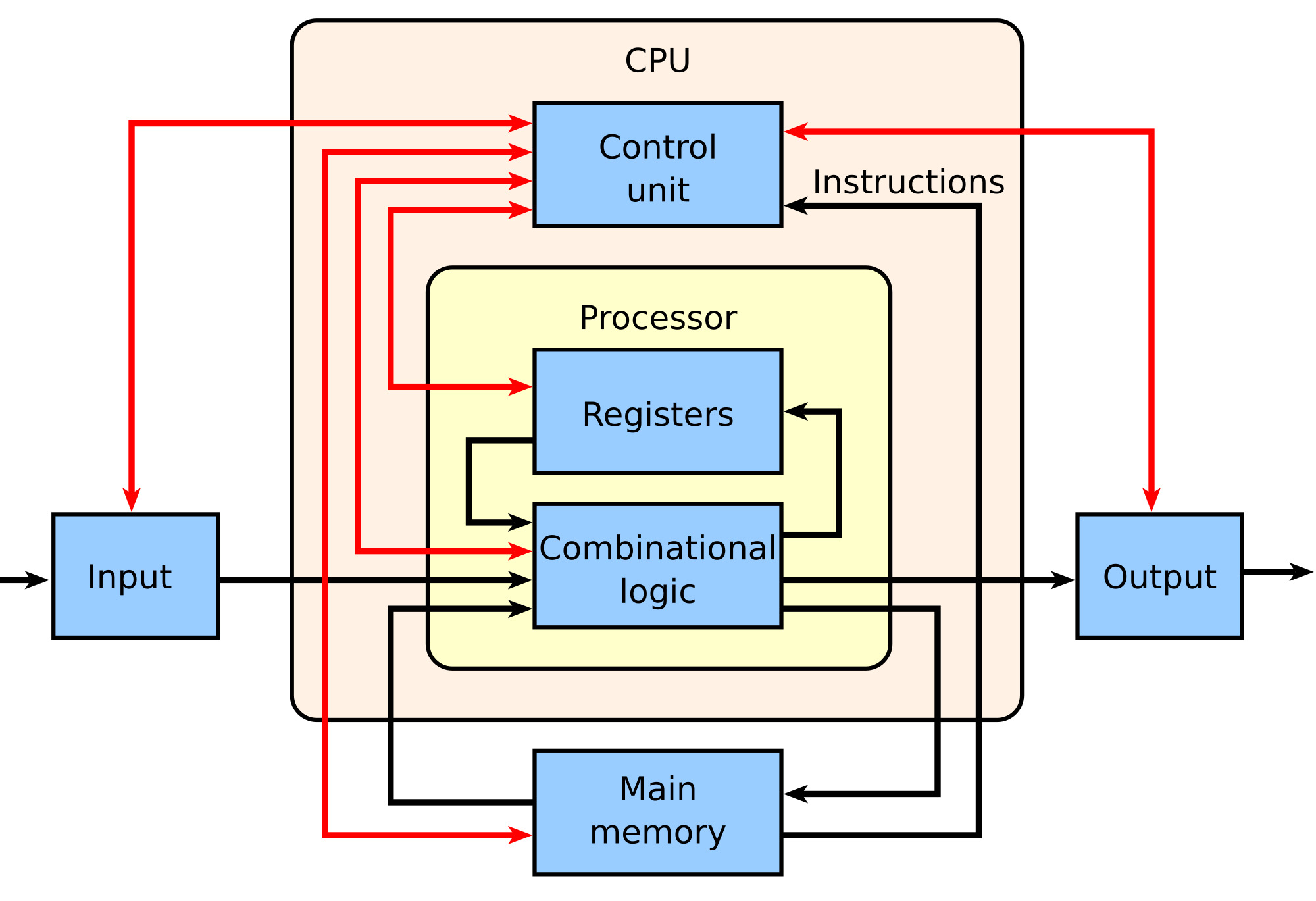 How to Get Better FPS on PC? - Hone Blog