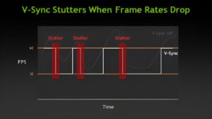 What is VSync in Games? Know the Meaning! - Hone Blog