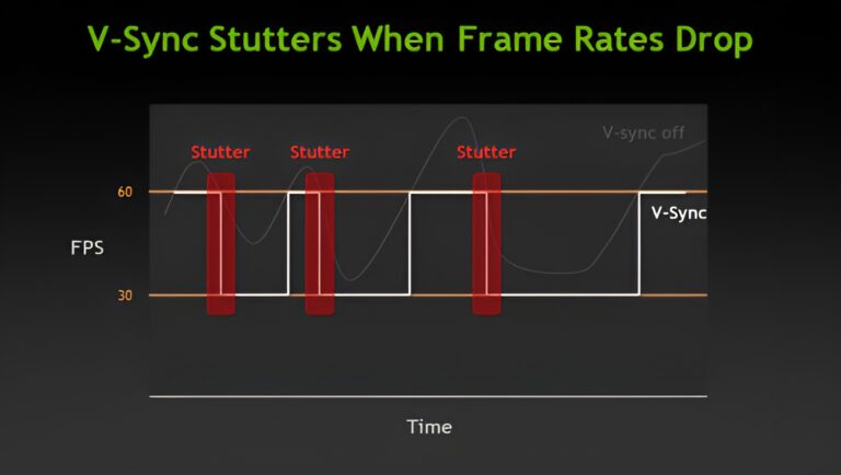 What is VSync in Games? Know the Meaning! - Hone Blog