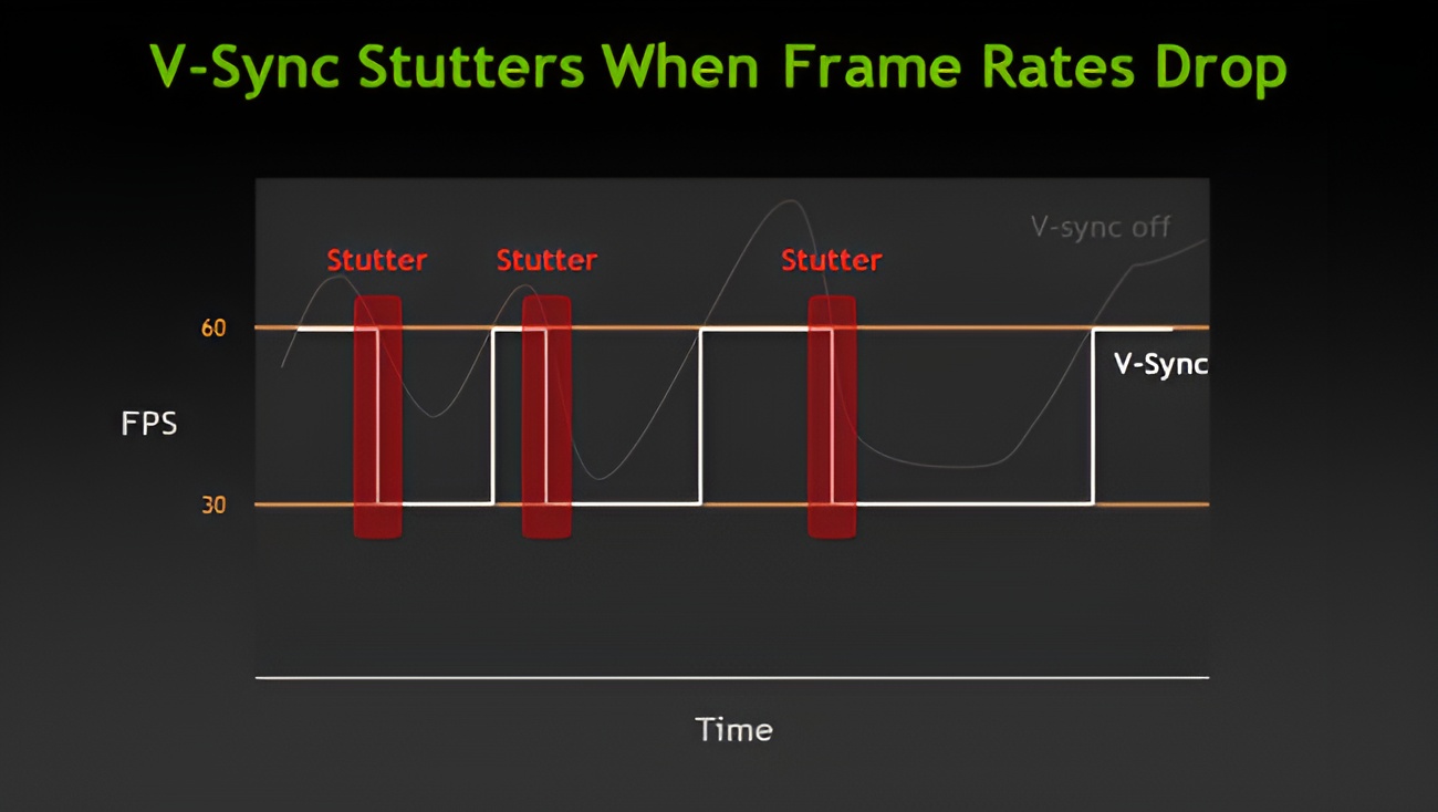 What is VSync in Games? Know the Meaning! - Hone Blog