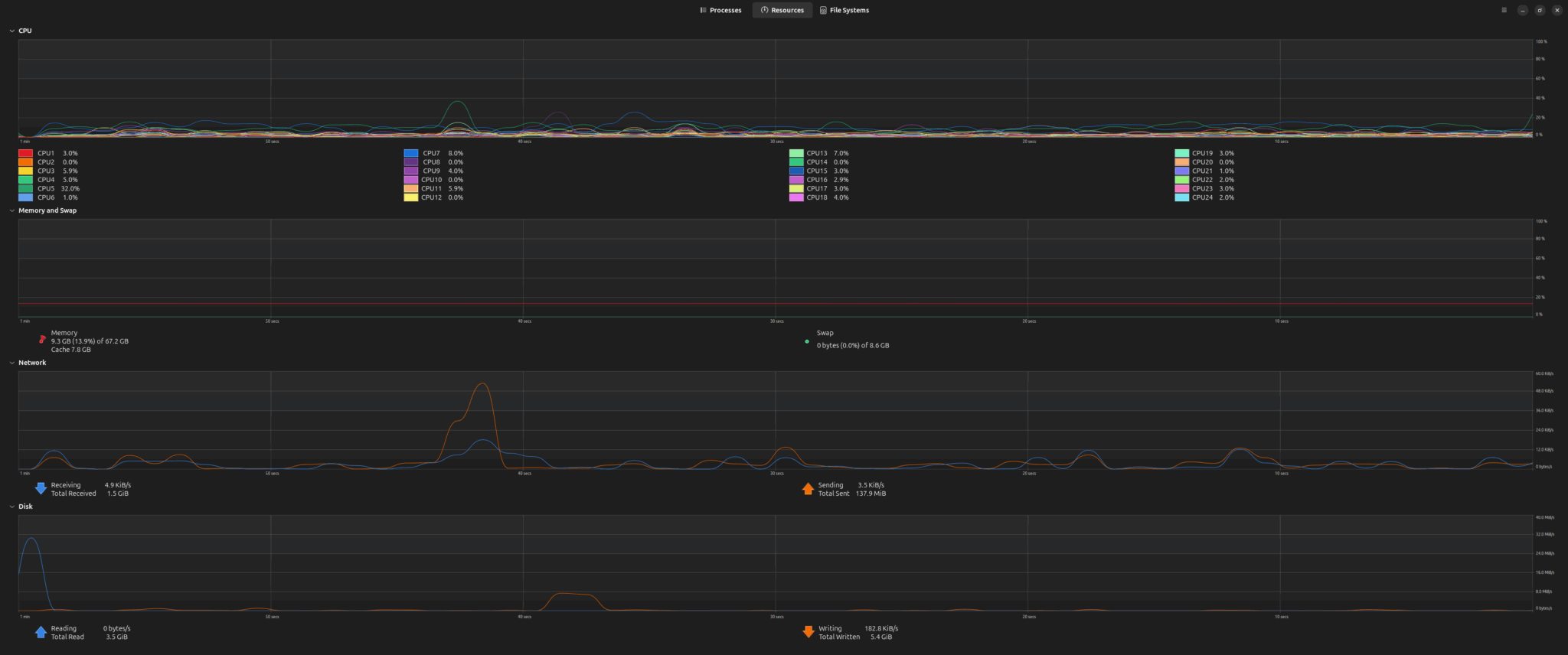 Best & Optimal CPU Temperature for Your PC - Hone Blog